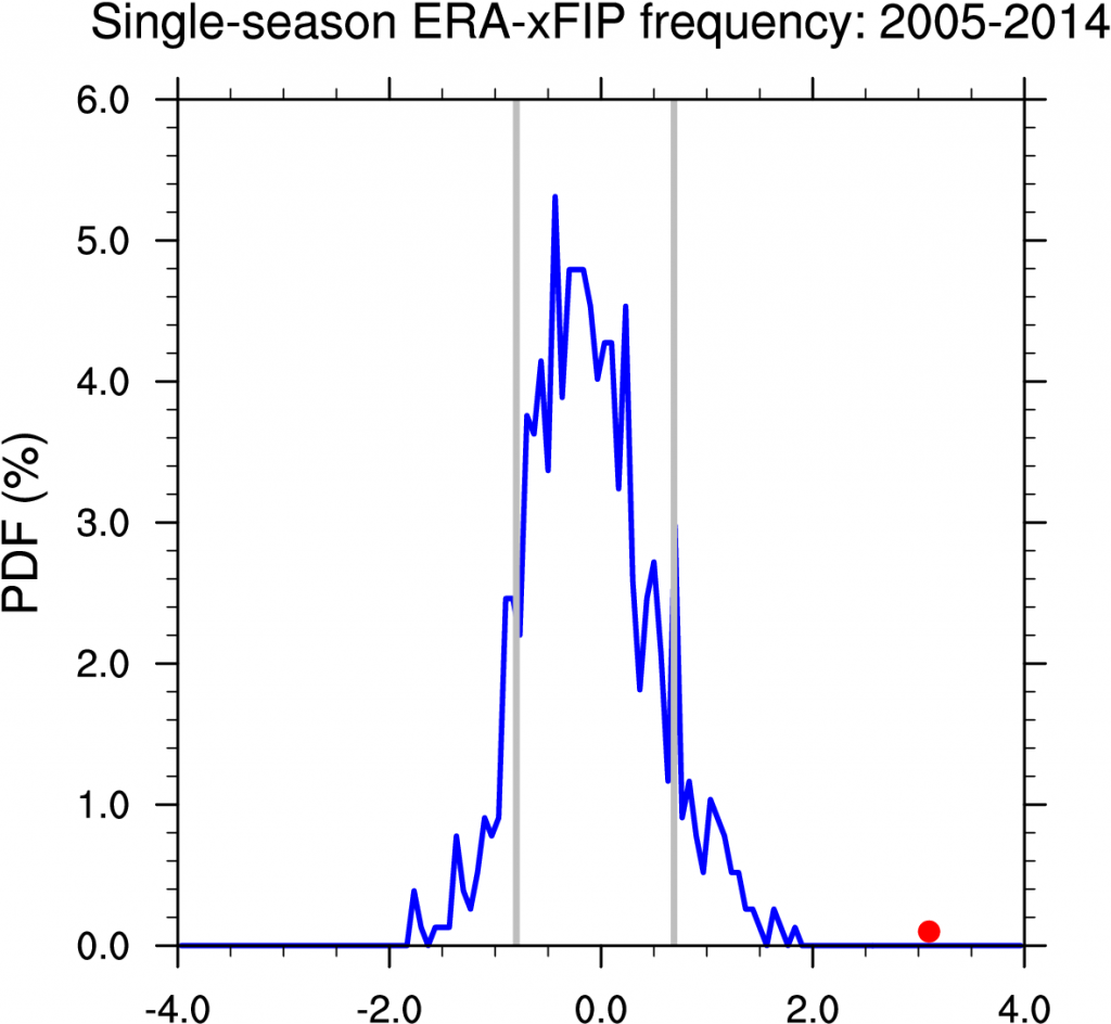 A Decade of ERA-xFIP: Is Clay Buchholz a Buy Low? | RotoGraphs Fantasy ...