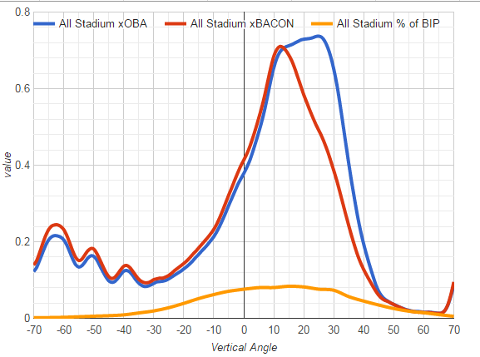 What exactly do launch angles mean, anyway? | RotoGraphs Fantasy Baseball
