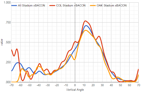 What exactly do launch angles mean, anyway? | RotoGraphs Fantasy Baseball