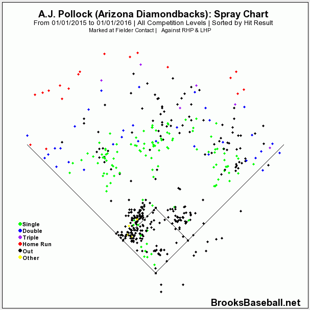 Pollock and Absentee Regression | RotoGraphs Fantasy Baseball