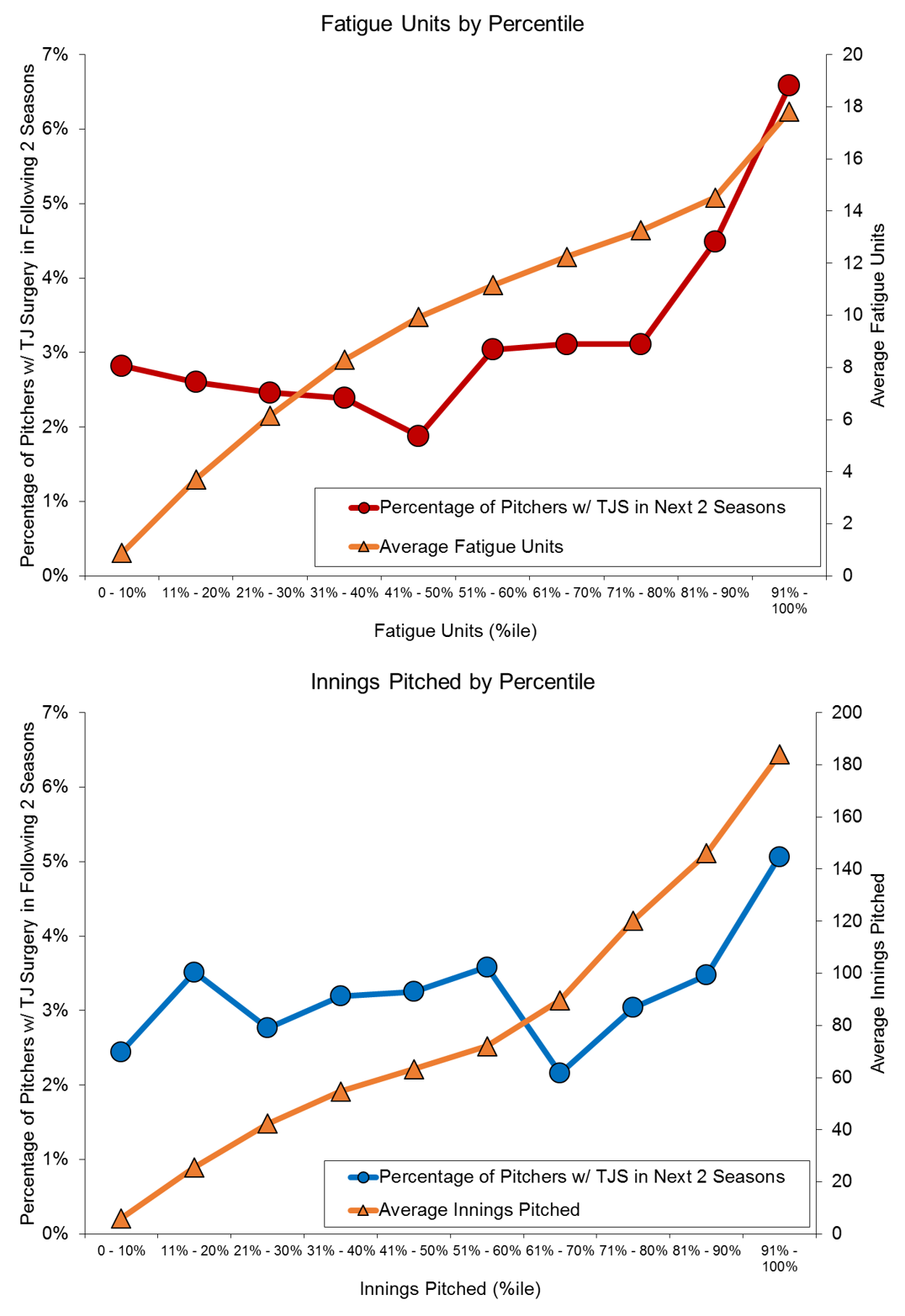 An Introduction to Fatigue Units: A New Method for Evaluating Workloads ...