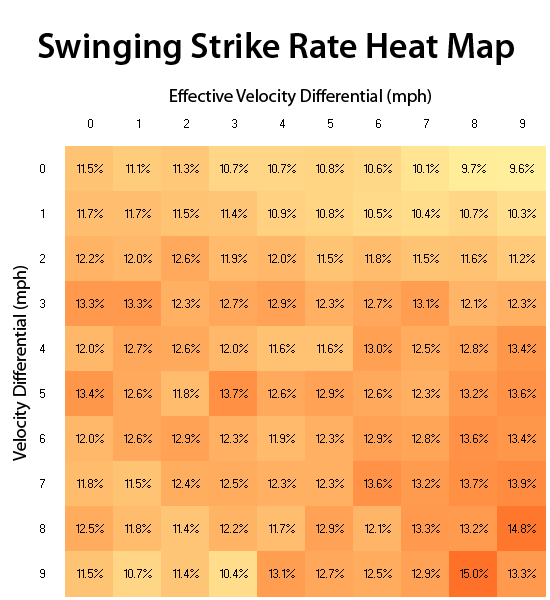 The Interplay of Velocity and Effective Velocity | RotoGraphs Fantasy ...