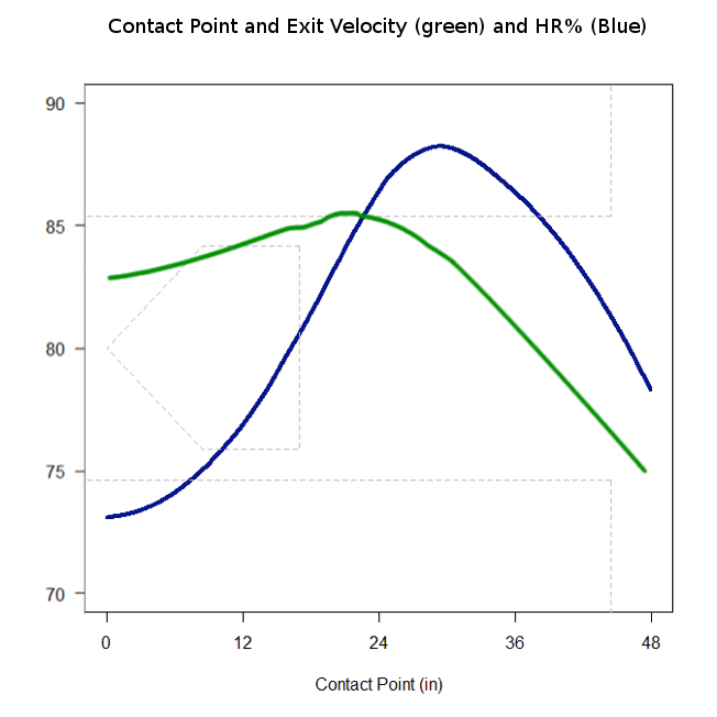 Extrapolating 3D Contact Point Using Statcast | RotoGraphs Fantasy Baseball
