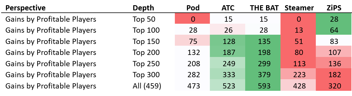2018 Projection Systems Comparison - A Game Theory Approach ...