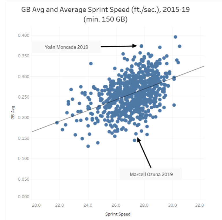 Breaking Down BABIP: What Impacts Ground Ball Batting Average for Hitters? | RotoGraphs Fantasy ...