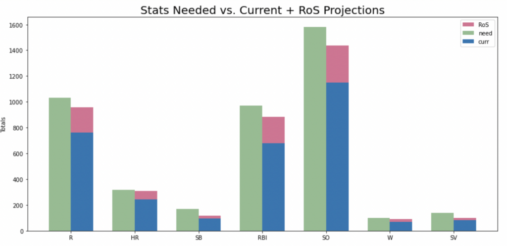 How Are Your Counting Stats? Strikeout Edition | RotoGraphs Fantasy ...