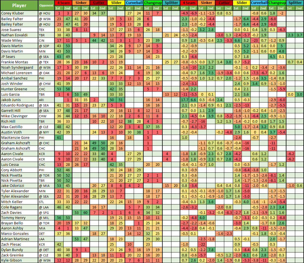Choose Your Final Pitchers Wisely | RotoGraphs Fantasy Baseball