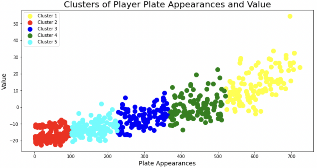 The Sexiest of All Topics: Plate Appearances | RotoGraphs Fantasy Baseball