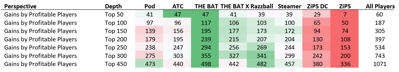 2022 Projection Systems Comparison – A Game Theory Approach ...