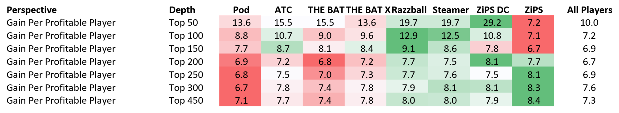 2022 Projection Systems Comparison – A Game Theory Approach ...