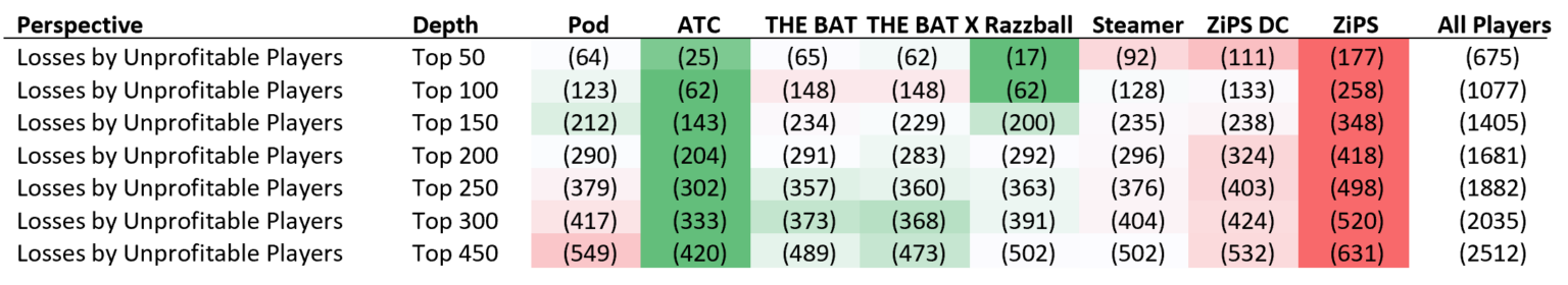 2022 Projection Systems Comparison – A Game Theory Approach ...