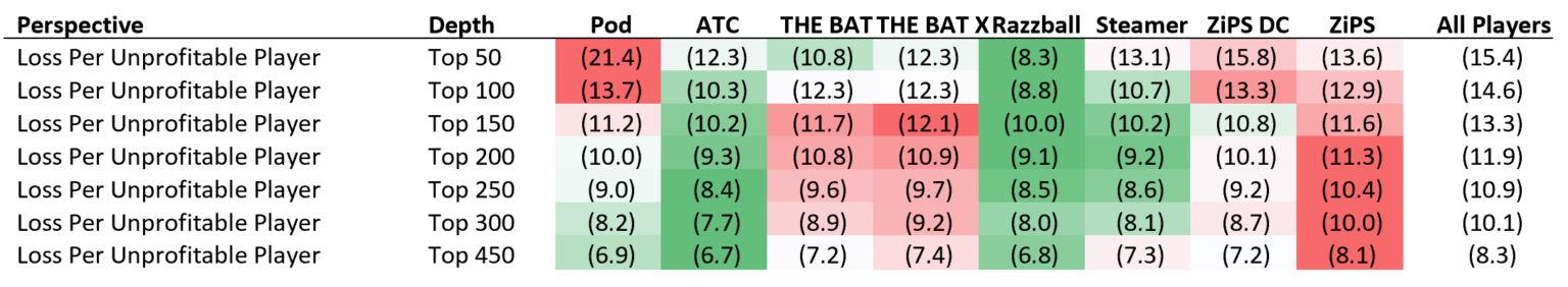 2022 Projection Systems Comparison – A Game Theory Approach ...