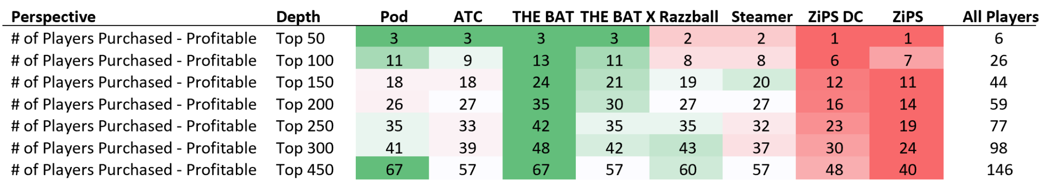 2022 Projection Systems Comparison – A Game Theory Approach ...