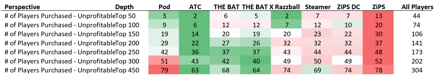 2022 Projection Systems Comparison – A Game Theory Approach ...