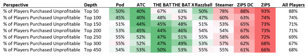 2022 Projection Systems Comparison – A Game Theory Approach ...