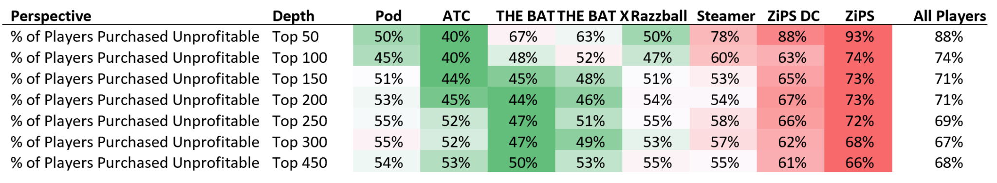 2022 Projection Systems Comparison – A Game Theory Approach ...
