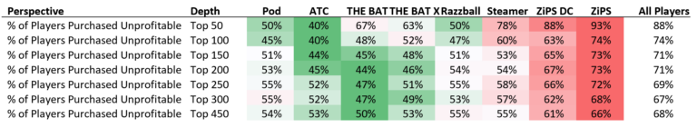 2022 Projection Systems Comparison – A Game Theory Approach ...