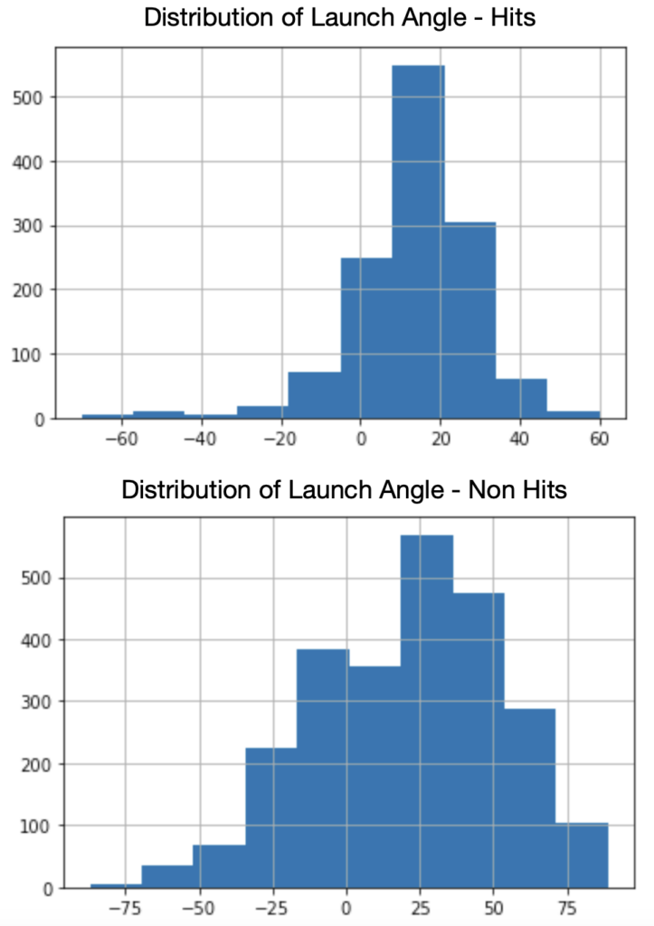 Launch Angles, Release Points and Hit Predictability | RotoGraphs Fantasy Baseball