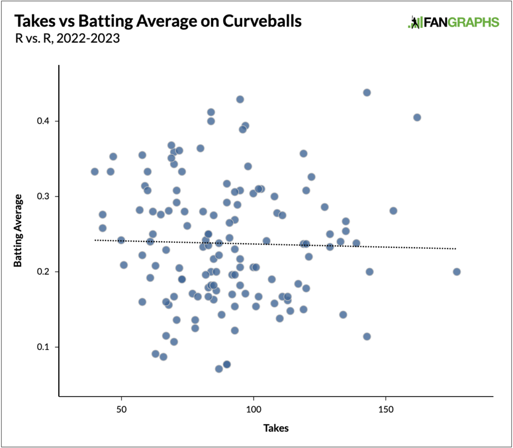 Standing In Against the Curveball | RotoGraphs Fantasy Baseball