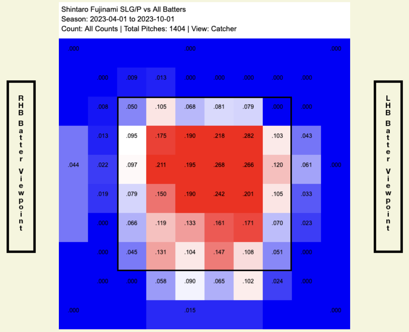 The Fujinami Conundrum | RotoGraphs Fantasy Baseball