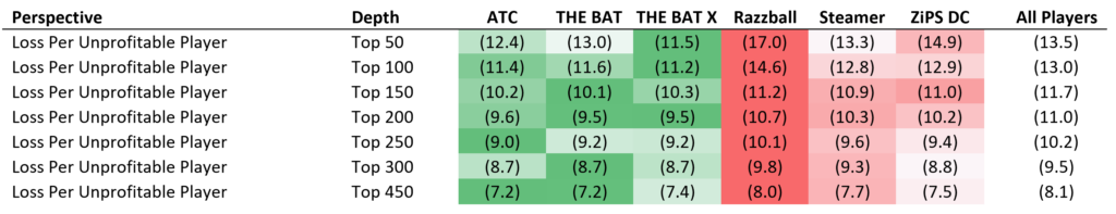2023 Projection Systems Comparison – A Game Theory Approach ...