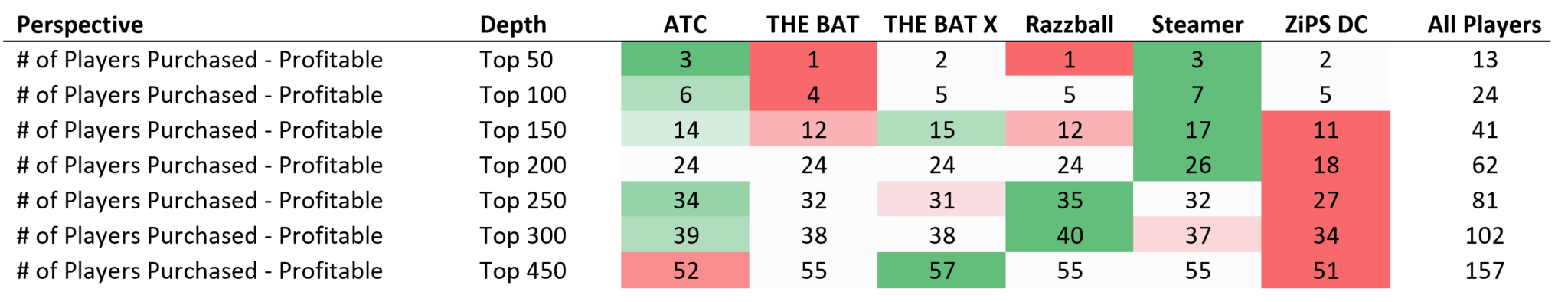 2023 Projection Systems Comparison – A Game Theory Approach ...