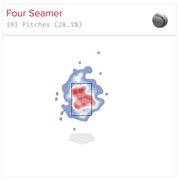 Ottoneu Cold Right Now: April 8, 2024 | RotoGraphs Fantasy Baseball