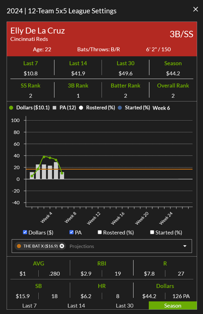 We’ve Added a Player Rater | RotoGraphs Fantasy Baseball