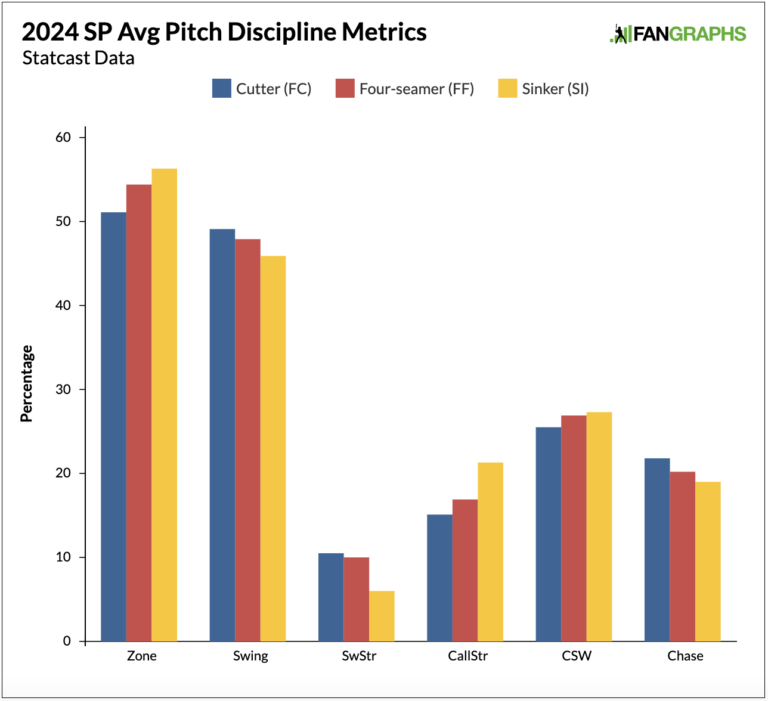 Know Your Averages 2024, Four-Seam Fastball Edition | RotoGraphs ...