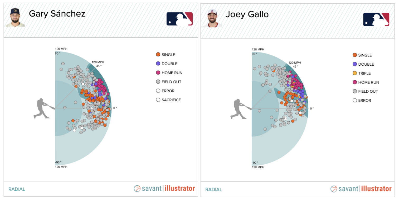 The Statcast Era’s Home Run Derby | RotoGraphs Fantasy Baseball