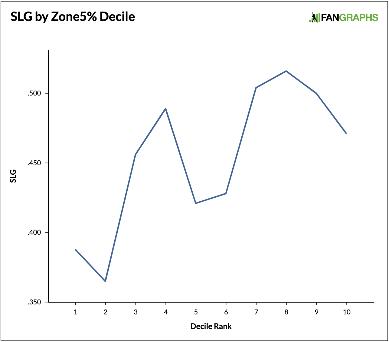 Never Ne-ver Hang a Sli-der | RotoGraphs Fantasy Baseball