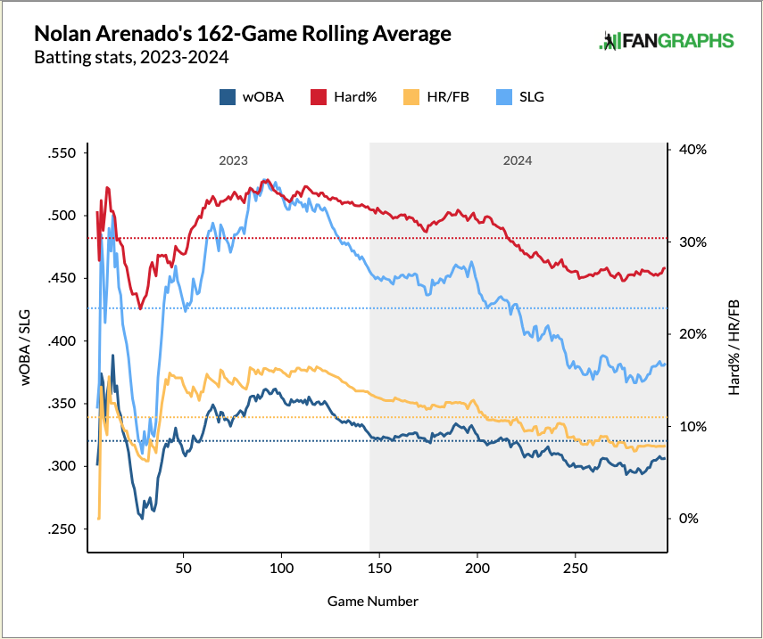 Third Base 2025 Fantasy Rankings | RotoGraphs Fantasy Baseball