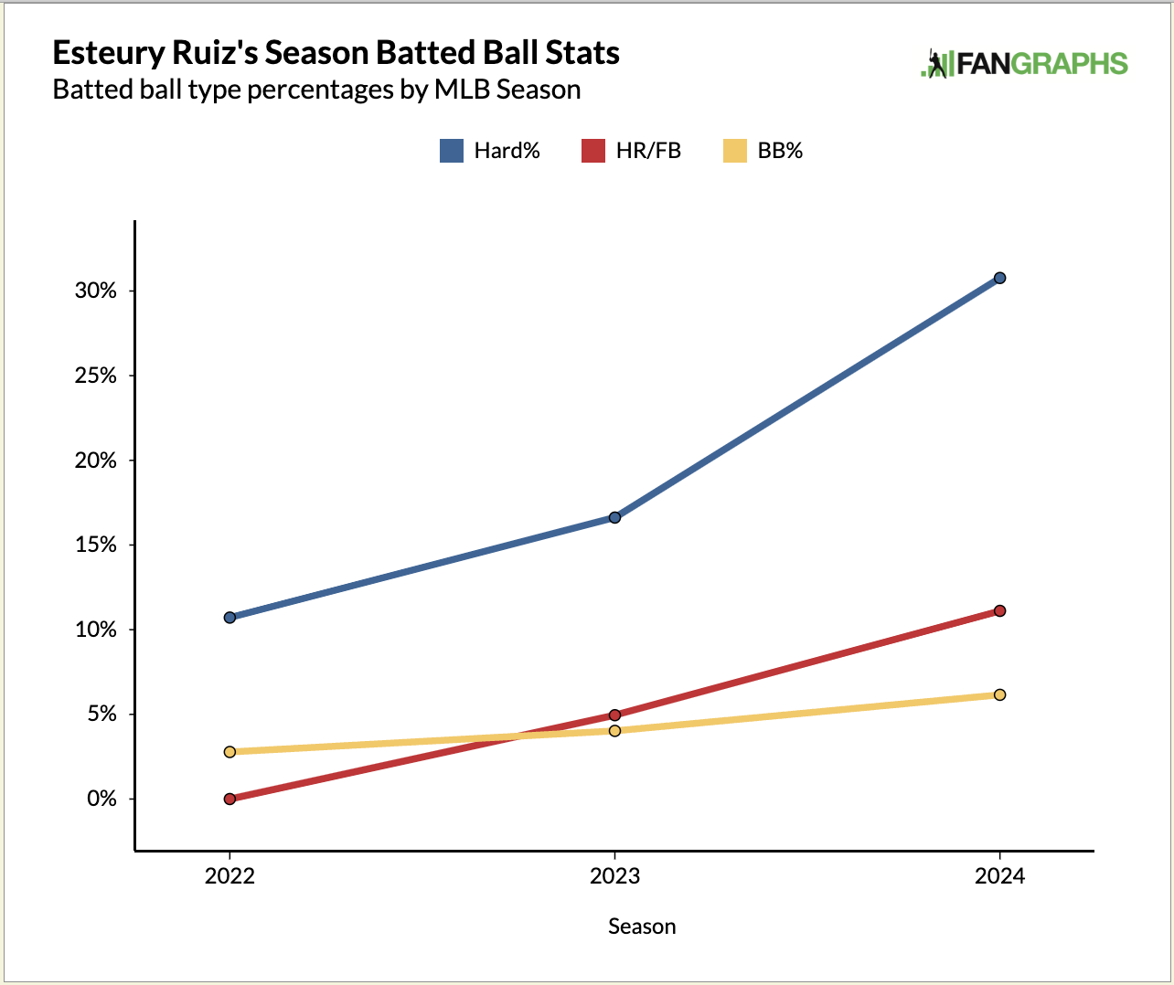 Category: Ottoneu | RotoGraphs Fantasy Baseball