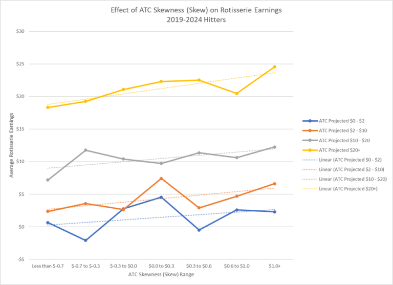 The ATC Volatility Metrics | RotoGraphs Fantasy Baseball