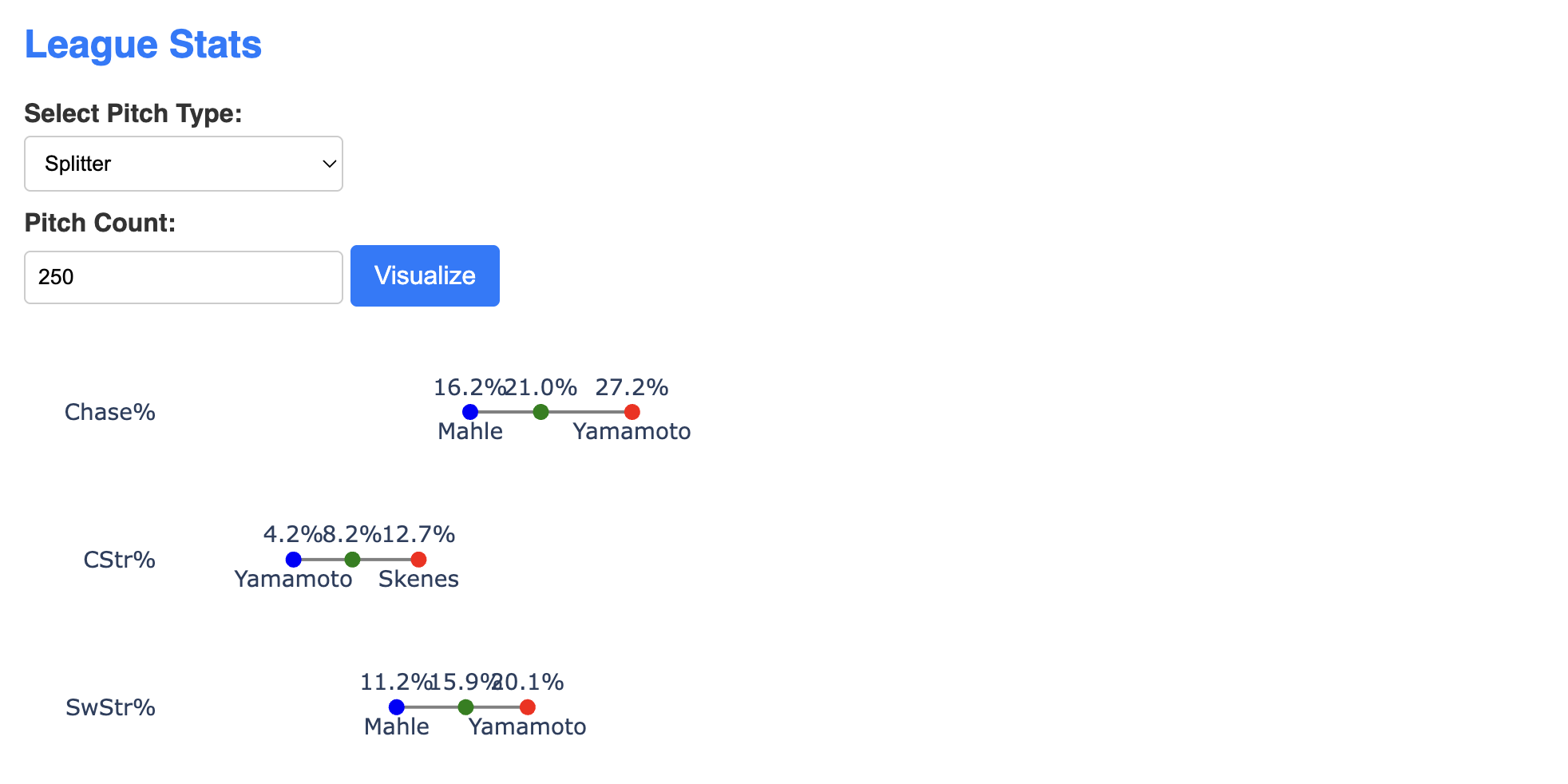 Cutting to the Chase with Chad Patrick | RotoGraphs Fantasy Baseball